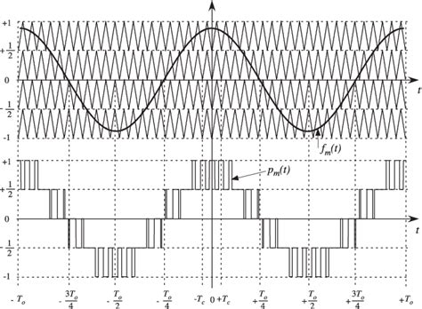 Figure 10 From One Dimensional Spectral Analysis Techniques For