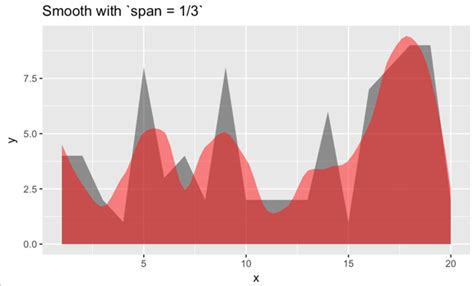 r smooth data for a geom area graph stack overflow