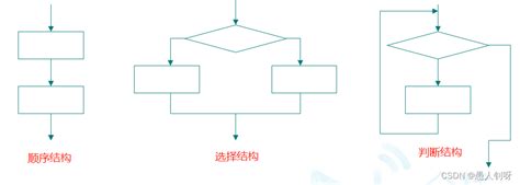 JAVA选择结构介绍 java的选择结构 CSDN博客