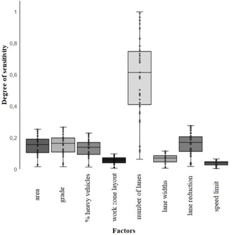 Results Of Sensitivity Analysis Of Model 2 Download Scientific Diagram