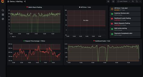 Grafana Cloud Observability Platform Features