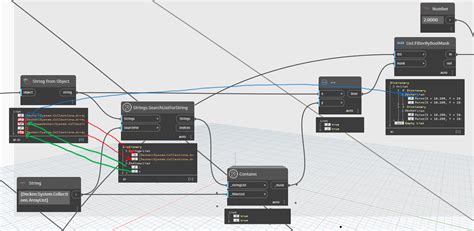 Index Issue By Using Stringsearchlistforstring From Lunchbox Lists Logic Dynamo
