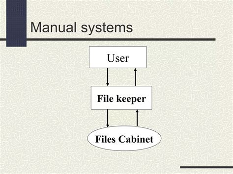 Database Concepts Ppt