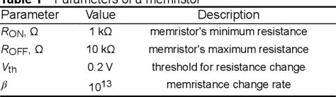 Table 1 From Design And Development Of Memristor Based Rram Semantic Scholar