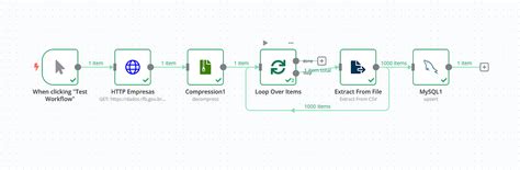 loop over items questions n8n community