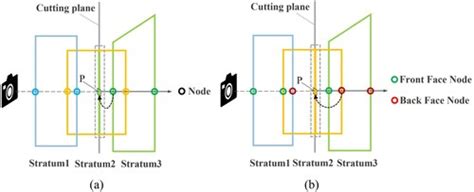 full article a real time geological sections generation method for