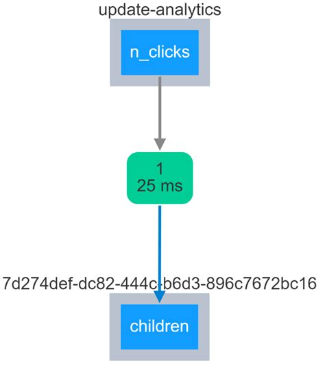 How To Use Outputs Multiple Times In Dash Callbacks By Helped By A Nerd Medium