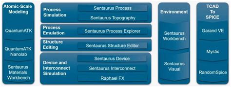 Prof Vihar Georgiev On Linkedin Device Modelling Group Devicemodelling Devicesimulation