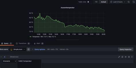 [modul] grafana php module diskussion ip symcon community