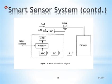 PPT Smart Sensors PowerPoint Presentation Free Download ID 2941666