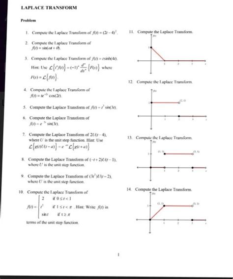 [solved] laplace transform problem 1 compute the solutioninn