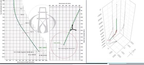 Prototype Well Planning On Linkedin Prototype Plan Vs Survey Td
