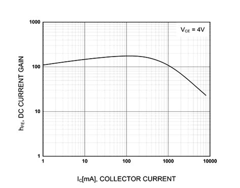 TIP31C Power Transistor Pinout Datasheet And Specification