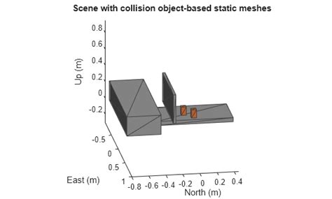 Perform Pick And Place With Collision Object Based Obstacle Avoidance In Robot Scenario Matlab