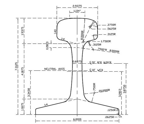 136re Rail High Grade Railroad Rail For Sale Agico