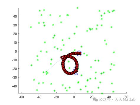 【滤波跟踪】扩展卡尔曼滤波器ekf在移动机器人地形映射中的应用matlab代码扩展卡尔曼滤波去温漂 Csdn博客