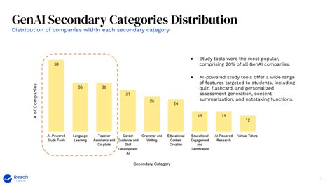 Pipeline Perspectives Trends From 280 Generative Ai Edtech Tools