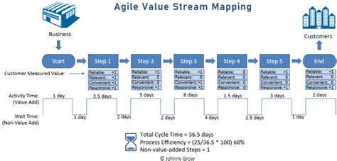 Crm Implementation Roadmap