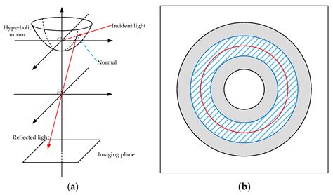Three Landmark Optimization Strategies For Mobile Robot Visual Homing