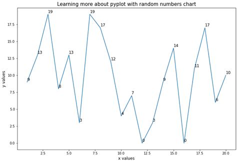 how to label the values of plots with matplotlib by jacob toftgaard