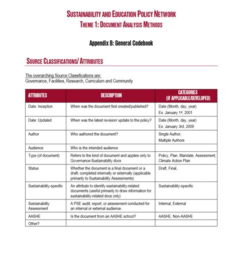research methods document codebook for general document analysis the