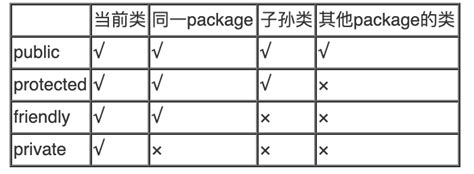 一文搞清楚java中的包、类、接口开发中的包、类 Csdn博客