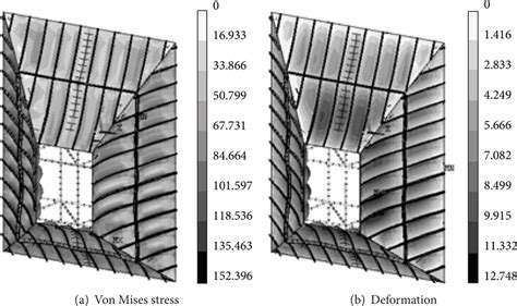 Fea Results Of Empirical Inlet Structure Download Scientific Diagram