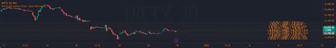 nse and bse option chain auto option data input — indicator by bchart