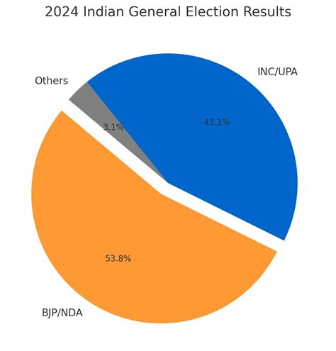Rizwan Sathoo On Linkedin Dataset Paichart Barchart Linechart