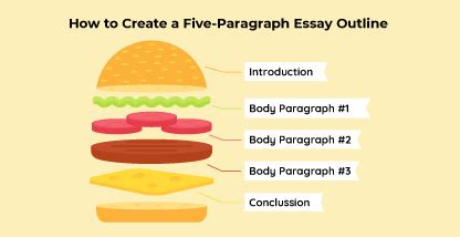 How To Write A Five Paragraph Essay Outline Complete Guide