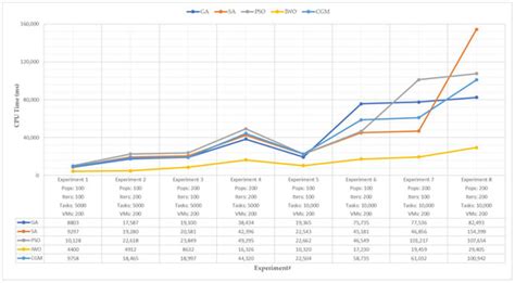 Collaborative Gold Mining Algorithm An Optimization Algorithm Based On The Natural Gold Mining