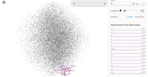 github hossamasaad language identifier process text including