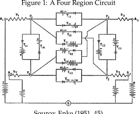 Figure 1 From Analog Computing Simulations And The Production Of Theoretical Evidence In Figure 1 From Analog Computing Simulations And The Production Of Theoretical Evidence In