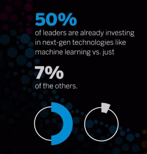 Announcing The Release Of Sap Predictive Analytics Sap Community