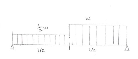 Solved Find The Plastic Collapse Load And Its Location Of