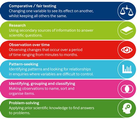 Enquiry Approaches Primary Science Teaching Trust
