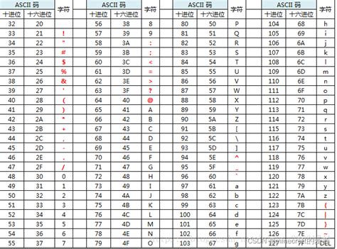 【入门】大小写转换从键盘读入一个字母可能是大写字母也可能是小写字母。 请判断一下如果是大写字母 Csdn博客