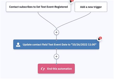 Hopin Add Event Date To Custom Field Activecampaign