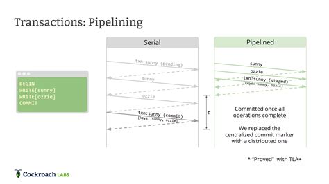 Cockroachdb Architecture Of A Geo Distributed Sql Database Pdf