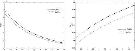 The Mean Sojourn Time Depends On A Download Scientific Diagram