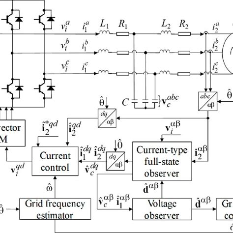 Power Circuit Of A Three Phase Grid Connected Inverter With Download Scientific Diagram