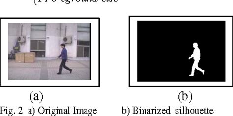figure 1 from gait based gender identification using statistical
