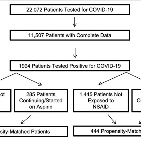type of comorbidities as defined by the elixhauser comorbidity index