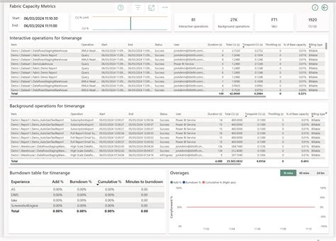 What Is Using Up All My Microsoft Fabric Capacity A Quick Guide To Installing And Using The
