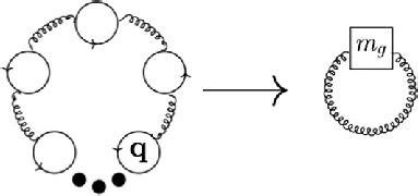 Connection Between Ring Sum And One Loop HTL Download Scientific Diagram