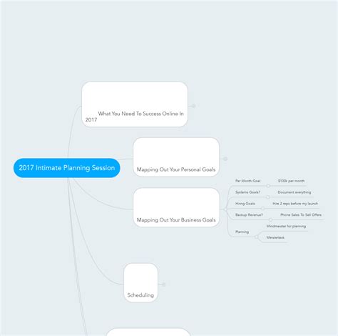 2017 Intimate Planning Session Mindmeister Mind Map