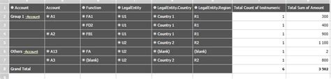 Expand Collapse Groups Flexmonster