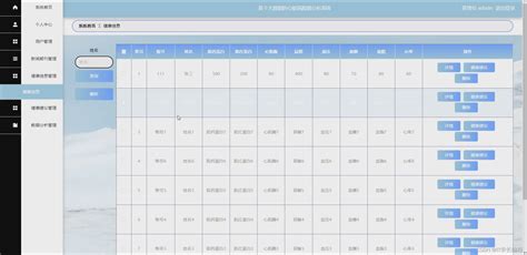 计算机毕业设计 基于大数据的心脏病患者数据分析管理系统的设计与实现 Java实战项目 附源码文档视频讲解基于大数据的医疗健康管理系统设计代码 Csdn博客
