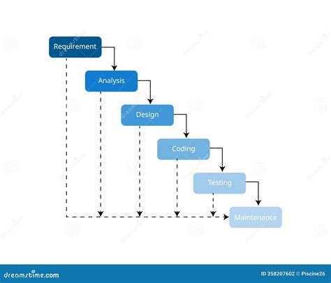 software development framework of iterative waterfall model stock