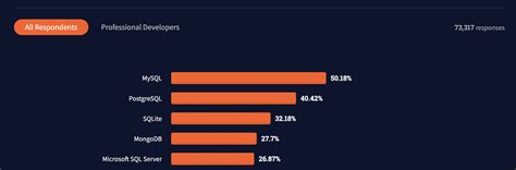 Tutorial Mongodb Para Iniciantes Em Nosql Imasters